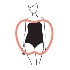 Different Types Of Body Shapes Of Women & Find Your Shape